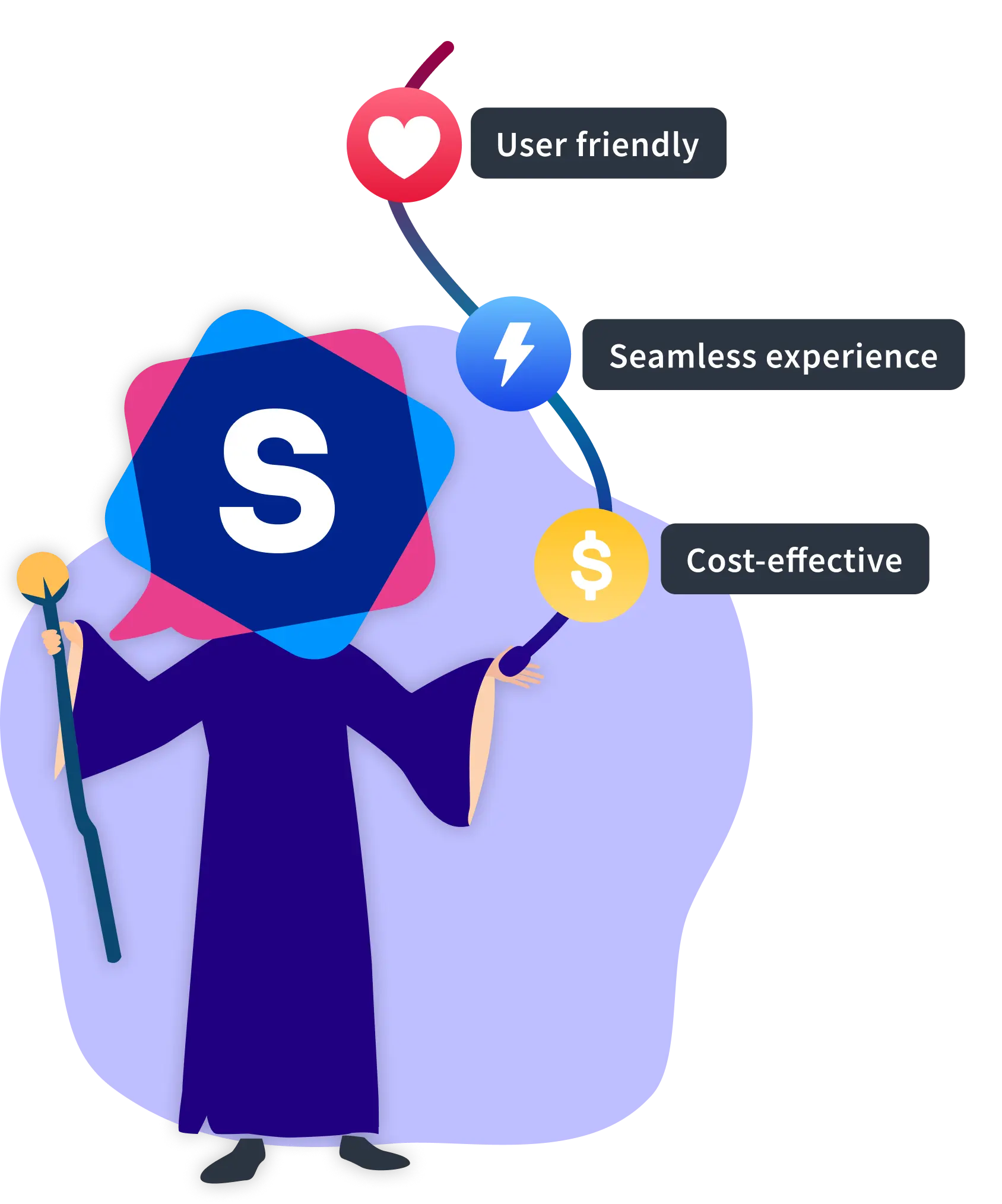 Floik vs SmartCue: Top Self-Serve Demo Software Comparison